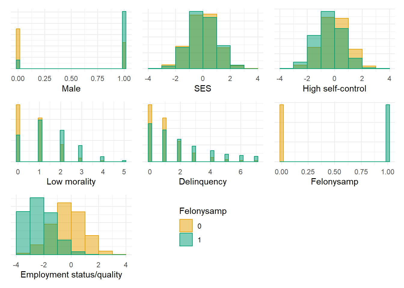 reluctant criminologists - Are you afraid of colliders?